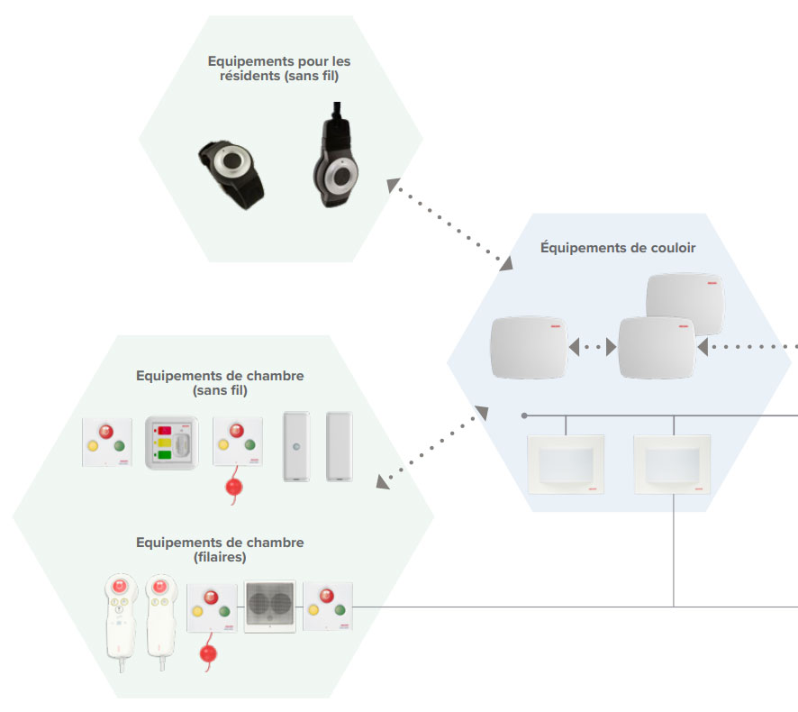 Ascom Telecare - convergence.direct