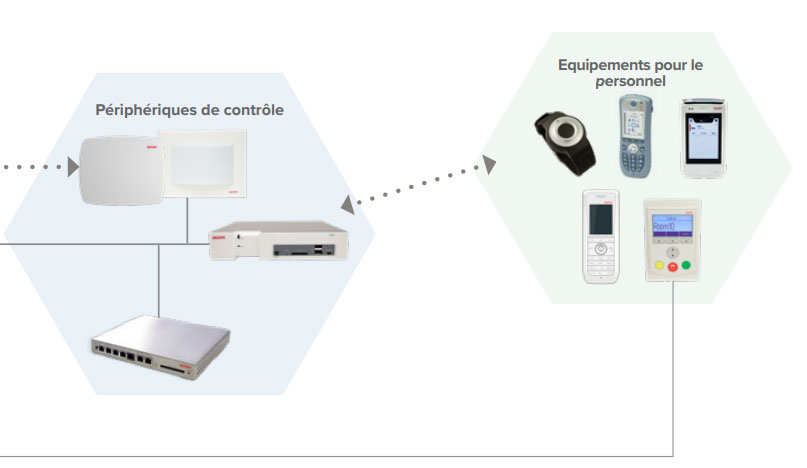 Ascom Telecare - convergence.direct
